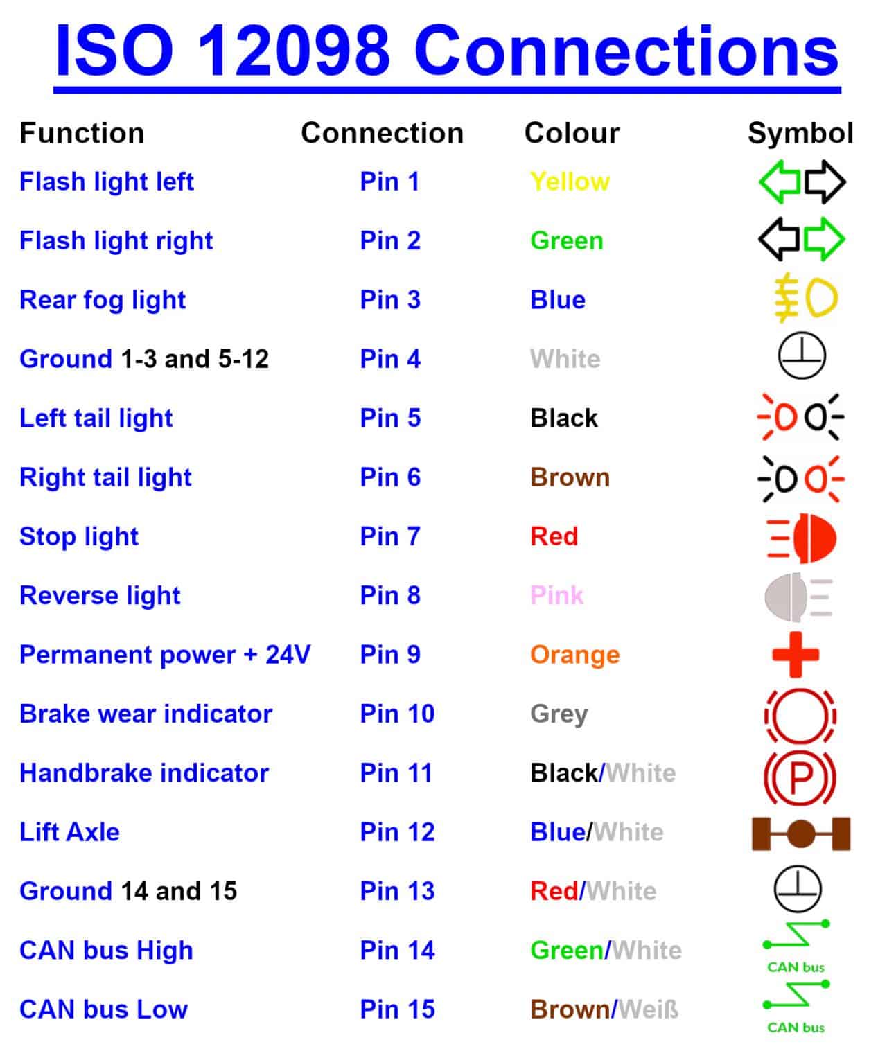 Tests for light on Trailer Caravan 12/24V - RACO & GSE